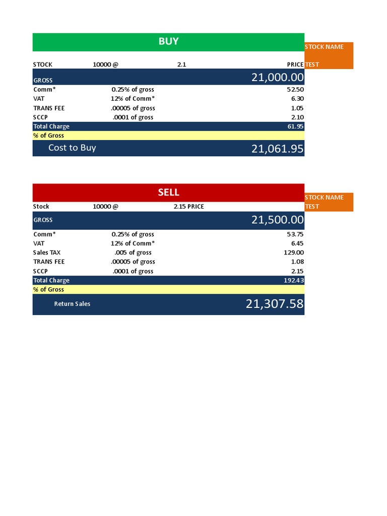 Trading Buy Sell Formula | PDF