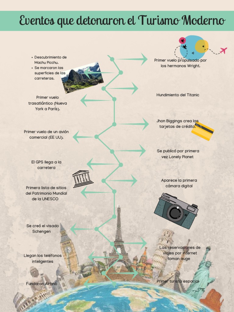 Evolución Del Turismo Moderno | PDF