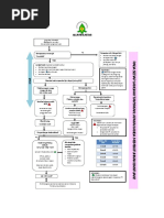 Alur Resusitasi Neonatus IDAI 2022 60x160 | PDF