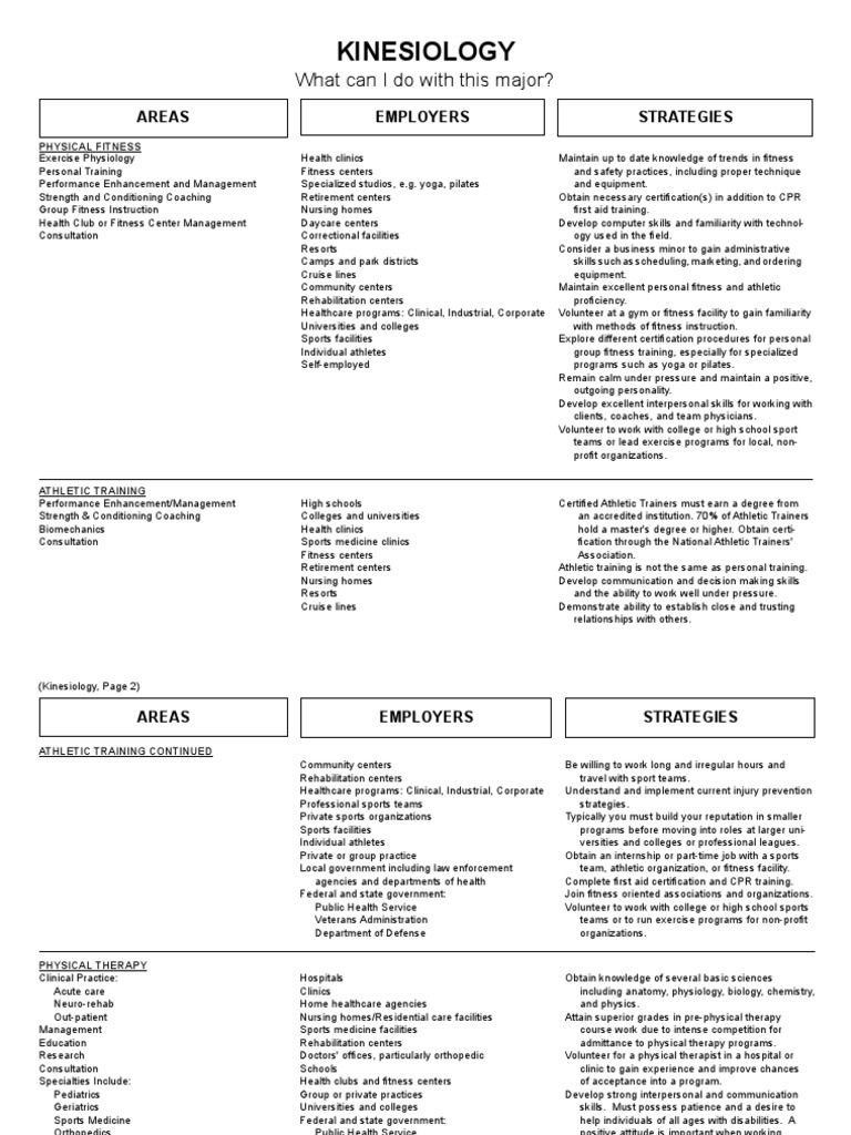 Kinesiology: What Can I Do With This Major? | PDF | Personal Trainer ...