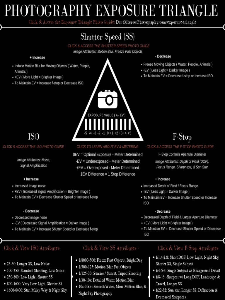 Photography Exposure Triangle Cheat Sheet | PDF | Shutter Speed ...