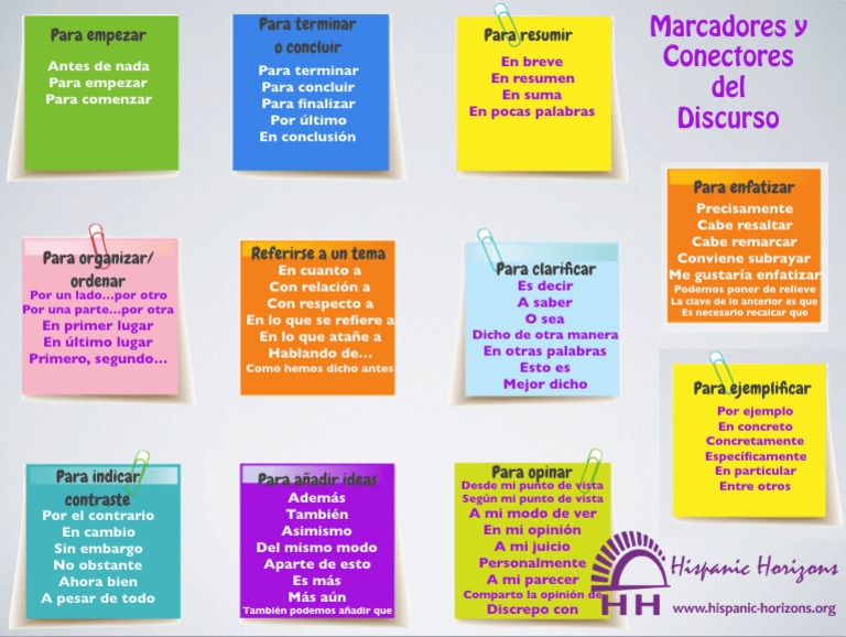 Marcadores y conectores del discurso I