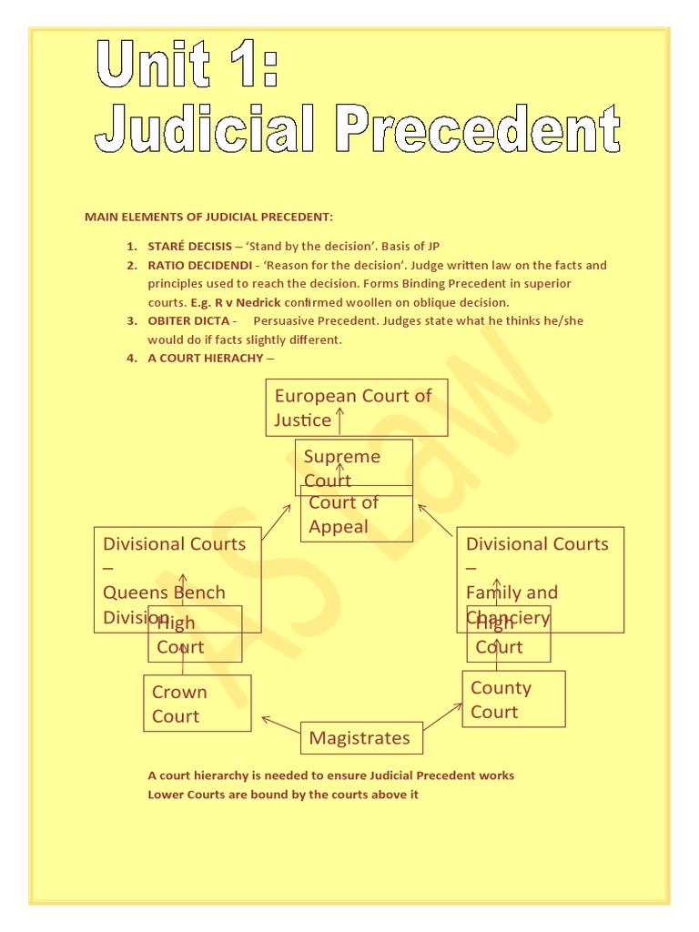 The Fundamental Elements of Judicial Precedent: A Comprehensive ...