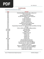 G-Codes and M-Functions - Milling | PDF | Drilling | Machining