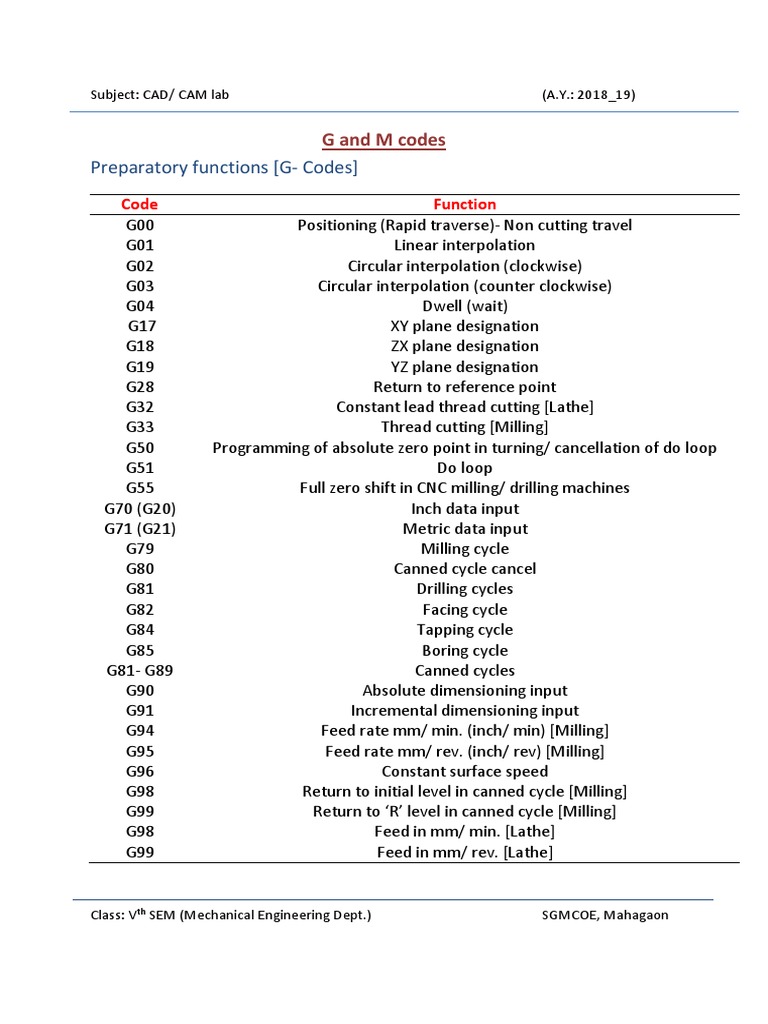 G n M codes | Subroutine | Tools