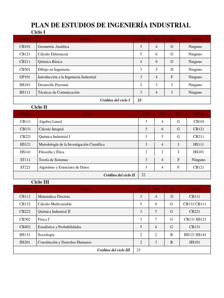 Plan de Estudios de Ingeniería Industrial | PDF | Ingeniería Industrial | Matemáticas discretas
