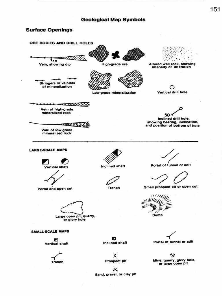 Símbolos para Mapas Geológicos | PDF