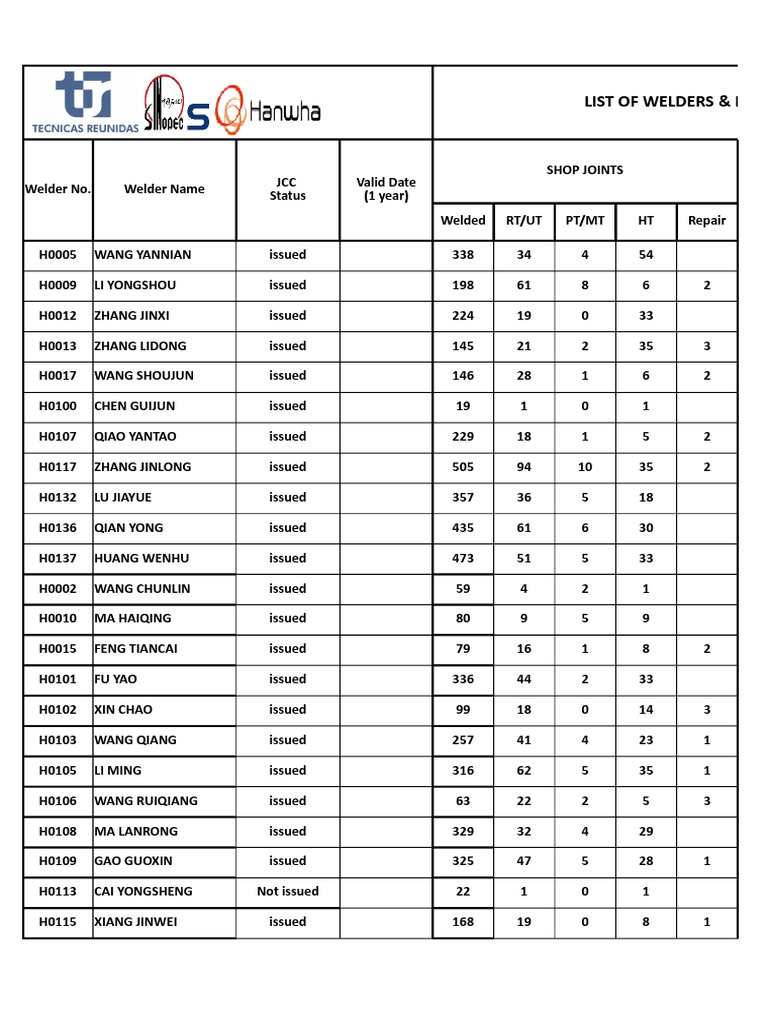 Welder Repair Rate-Up To 89week | PDF | People