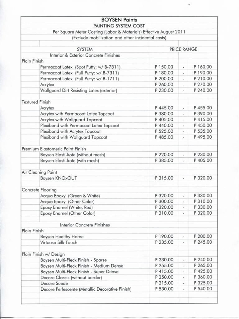 Painting and Plastering Price List | PDF | Varnish | Art Materials