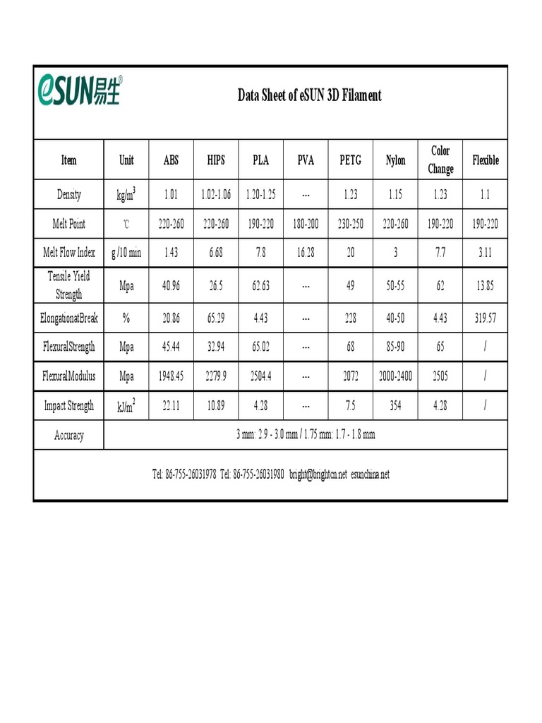 eSUN 3D Filament Properties Chart | PDF
