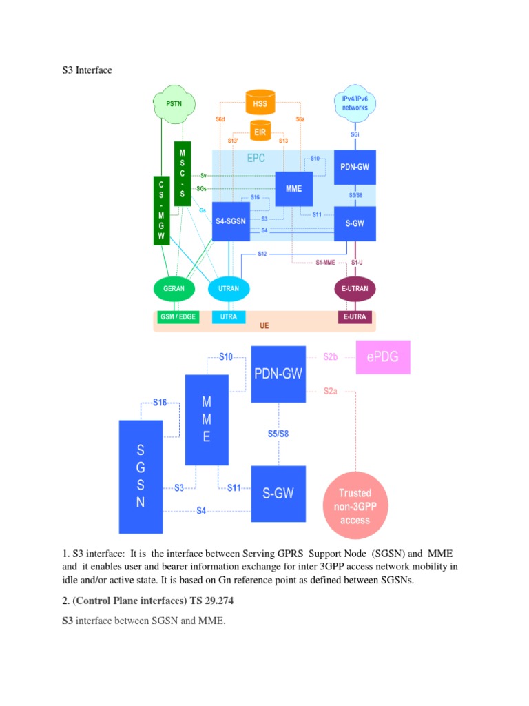 S3 Interface | PDF | Communications Protocols | Internet Protocols