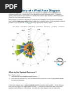 Wind Rose Explanation EN | PDF