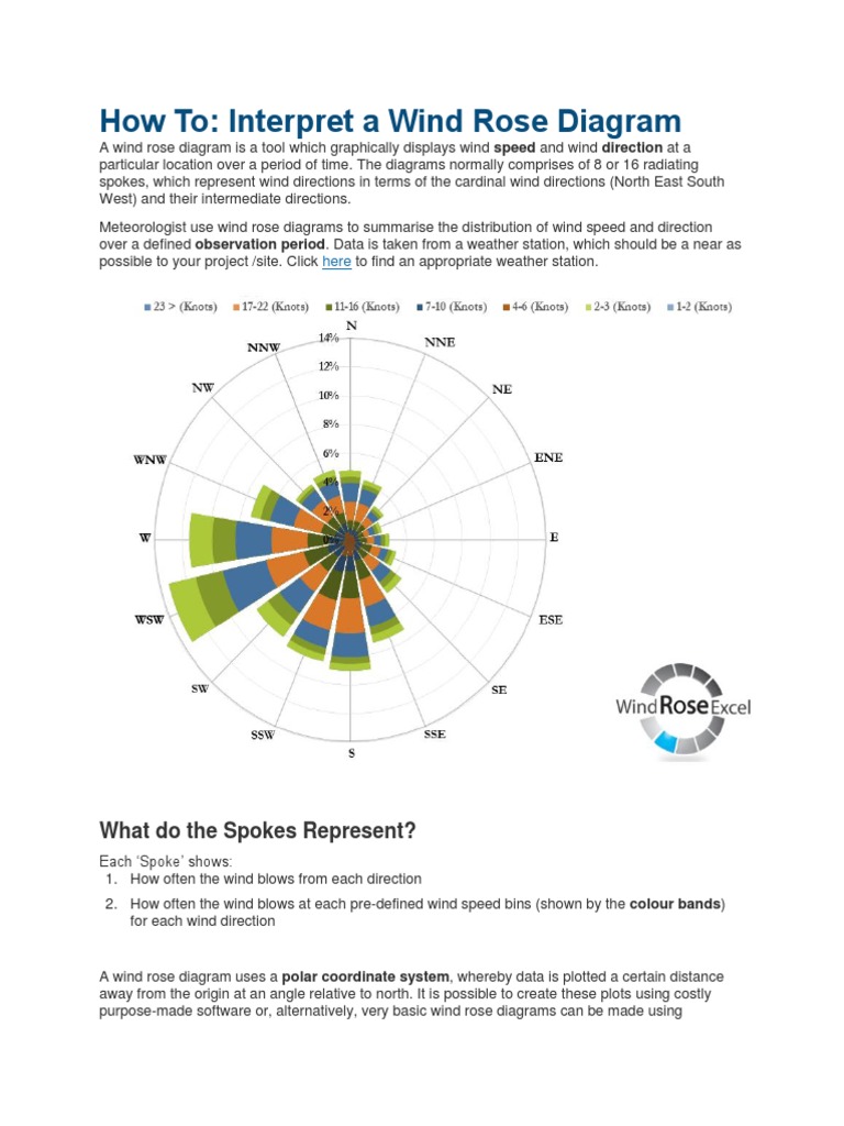 How To Interpret A Wind Rose Diagram | PDF | Pie Chart | Microsoft Excel