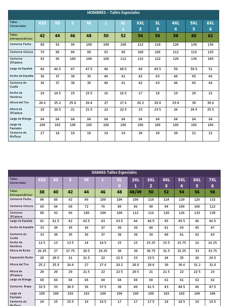 Tabla Antropometrica de Medidas Nacionales Hombres Damas | PDF