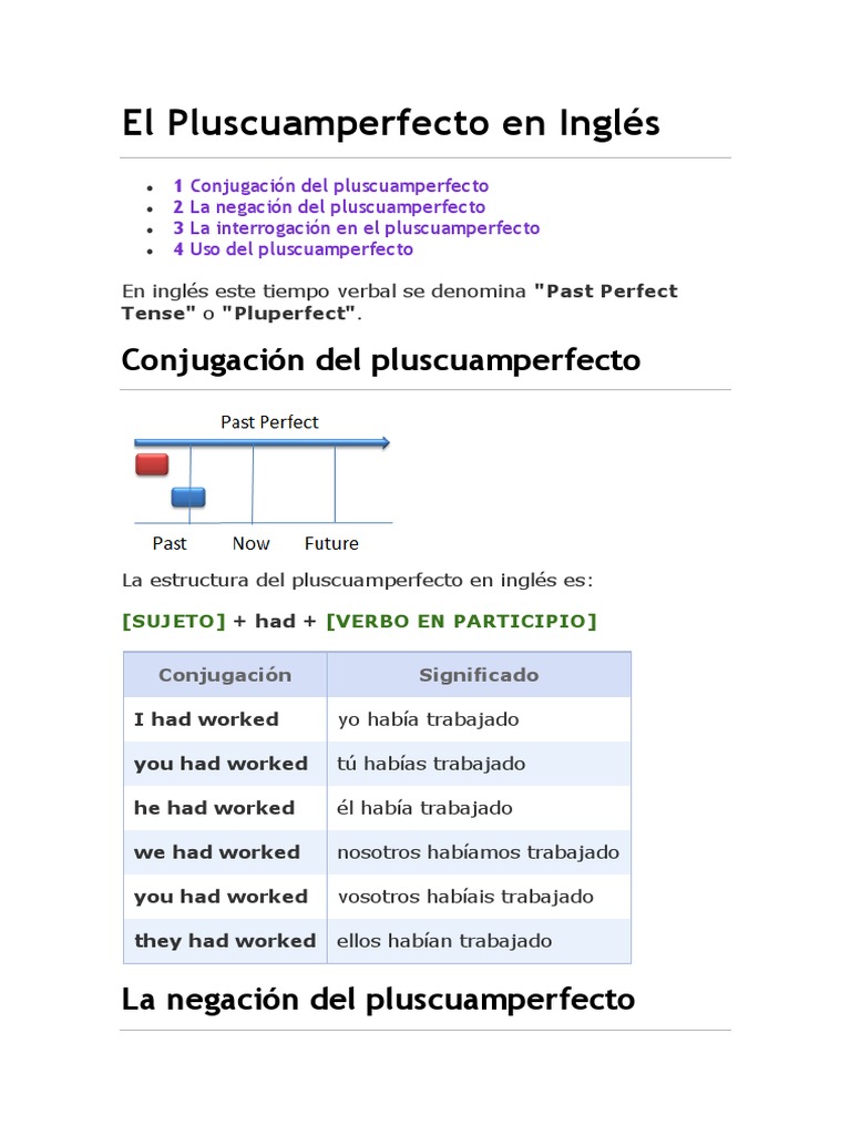 El Pluscuamperfecto en Inglés | PDF | Artes del Lenguaje y Comunicación ...