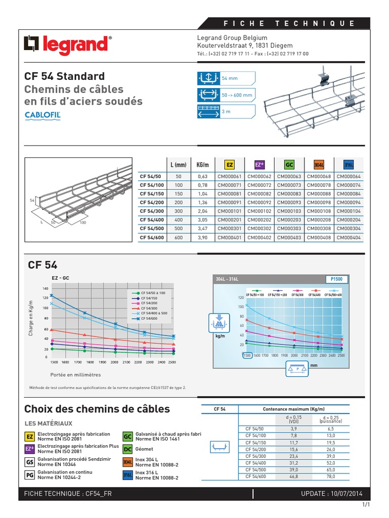 CF 54 Standard: Chemins de Câbles en Fils D'aciers Soudés | PDF | Business