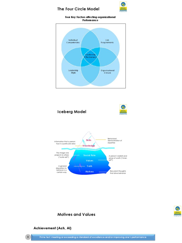 The Four Circle Model: Four Key Factors Affecting Organizational ...