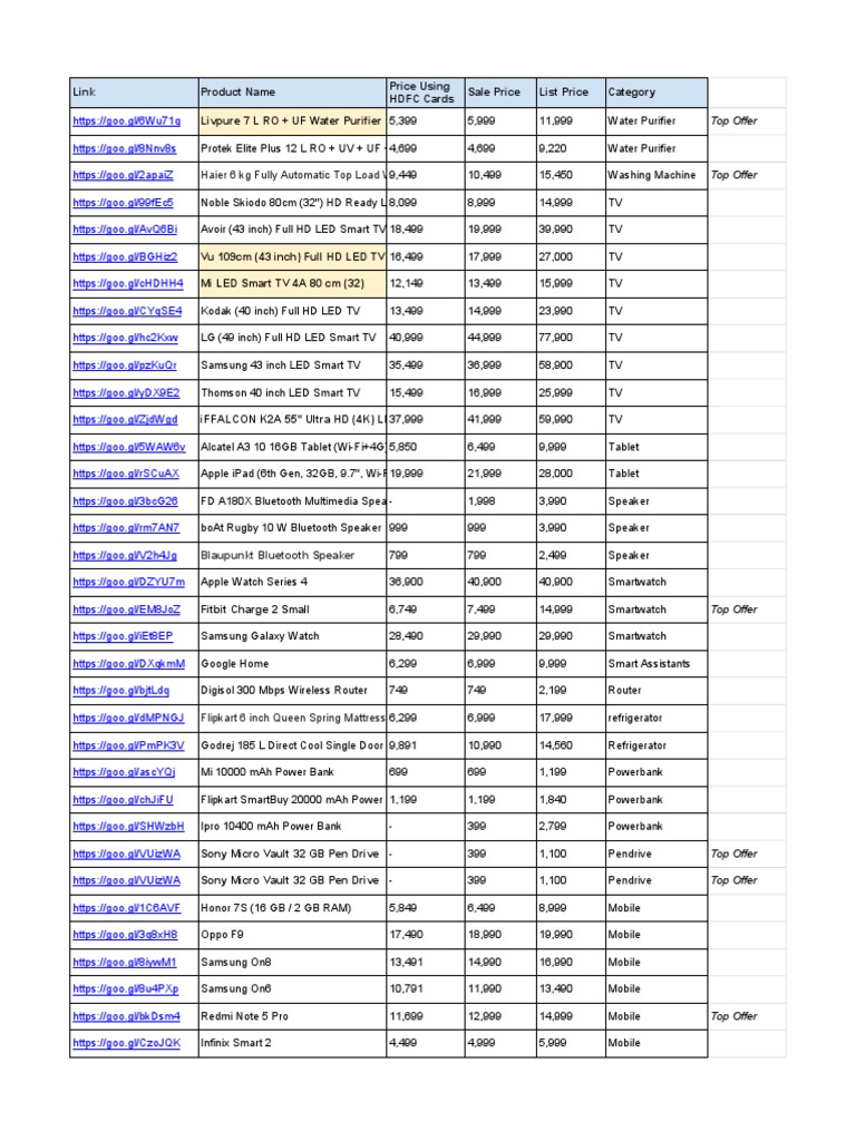 Sale Cheat Sheet by MySmartPrice - Com - Updated Hourly | PDF ...