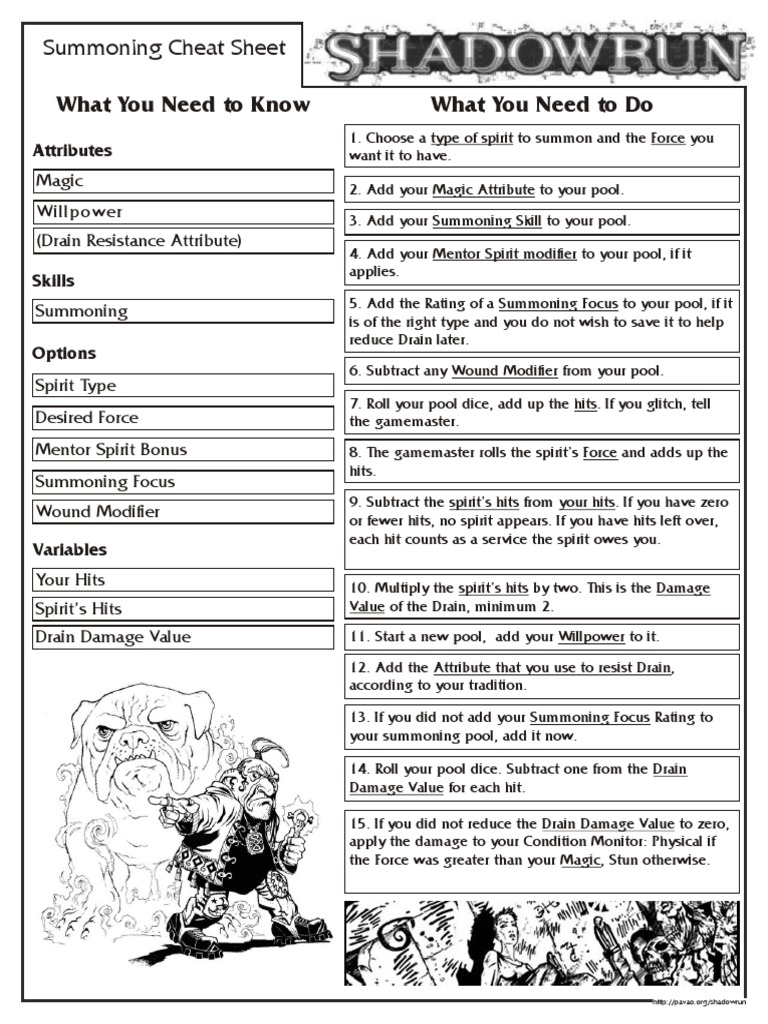 Shadowrun 4 Cheat Sheet | PDF | Ammunition | Force
