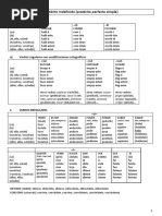 Verbos-Irregulares. Verbos Bota, Sombrero y Super | PDF