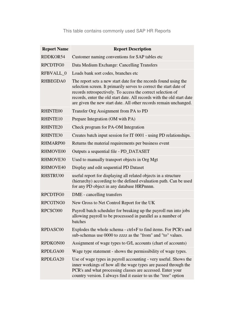 Commonly Used SAP HR Reports | PDF | Payroll | Employment