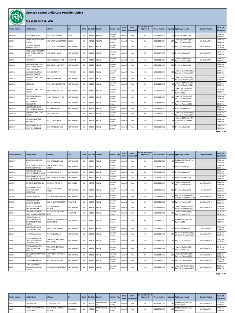 Indiana Licensed Child Care Center Listing | PDF | Living Arrangements ...