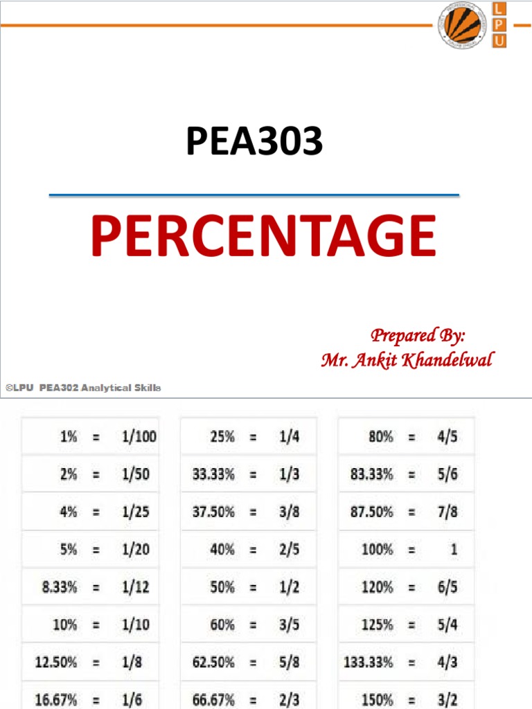 Percentage Prepared By Mr Ankit Khandelwal Pdf Percentage
