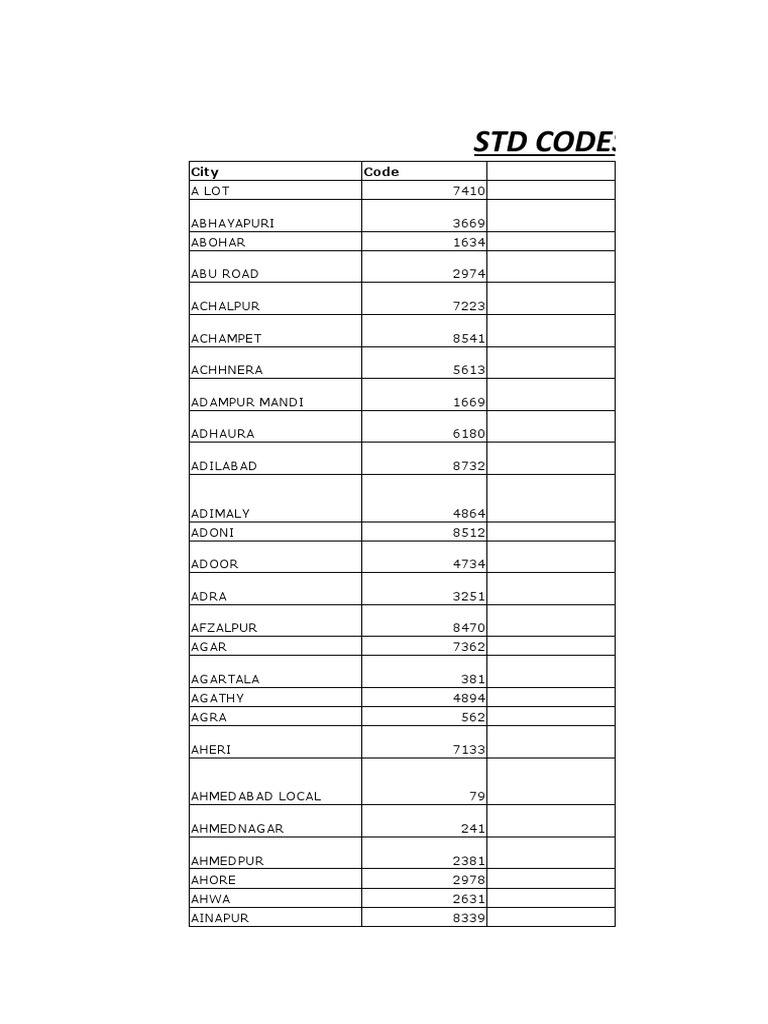 Indian STD Codes | PDF