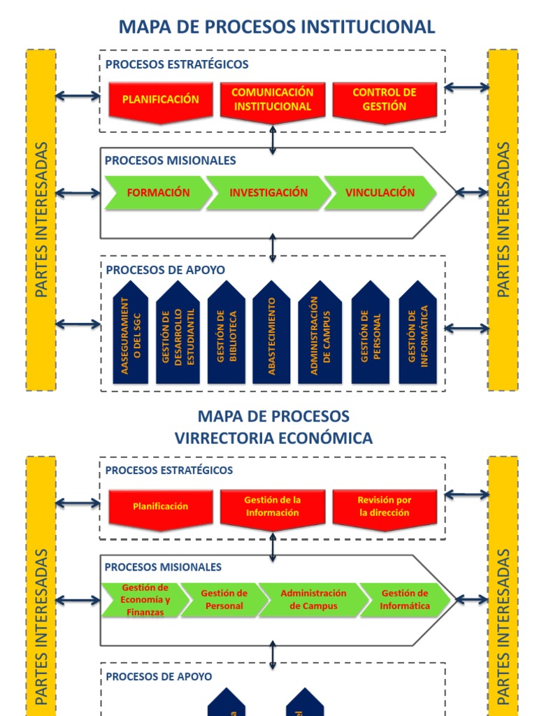 Diagrama Mapas de Procesos de La Organización | Contabilidad | Hoja de ...