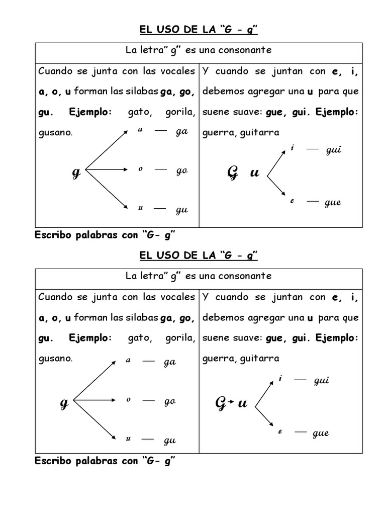 El Uso de La G | PDF