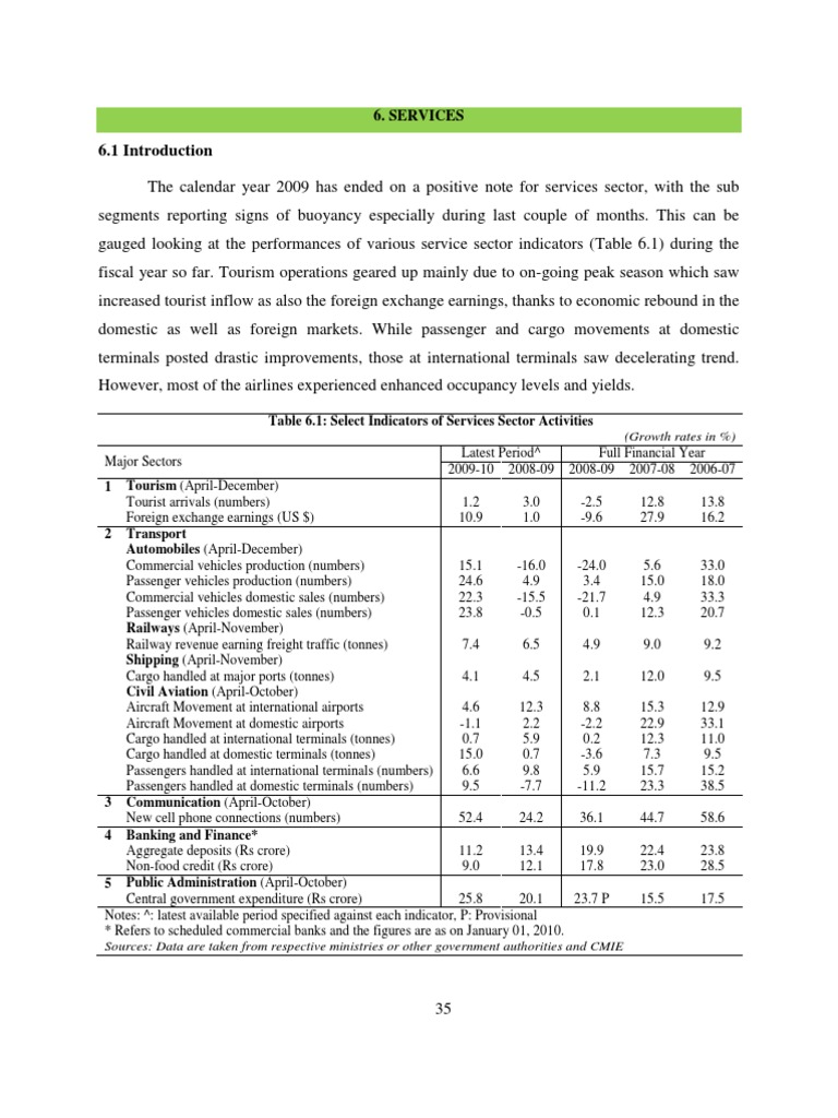 Changing India | PDF | Airlines | Consumer Confidence