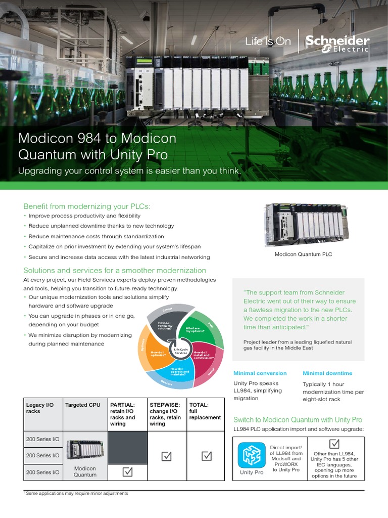 Modicon 984 To Modicon Quantum | PDF | Programmable Logic Controller ...