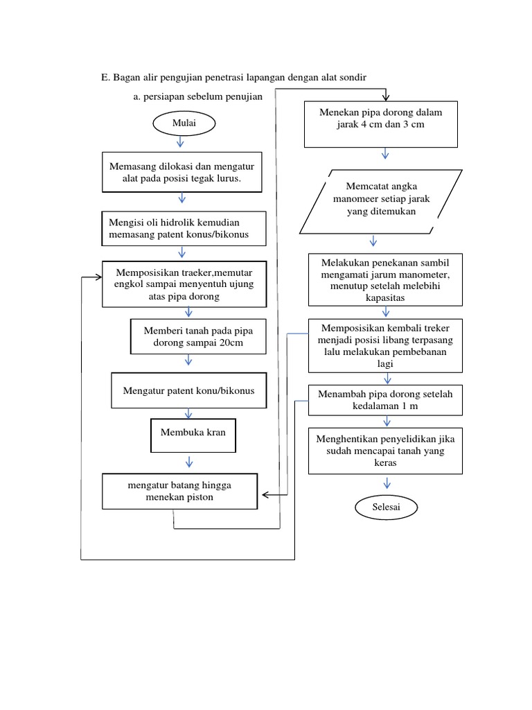 Bab 7 Flowchart | PDF
