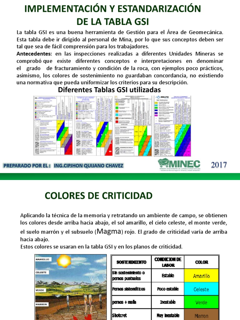 Implementación y Estandarización de La Tabla Gsi | PDF