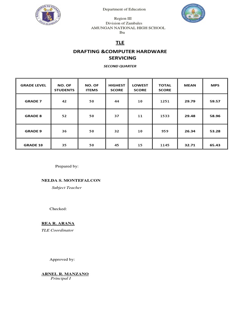 MPS DRAFTING 2nd QUARTER | PDF
