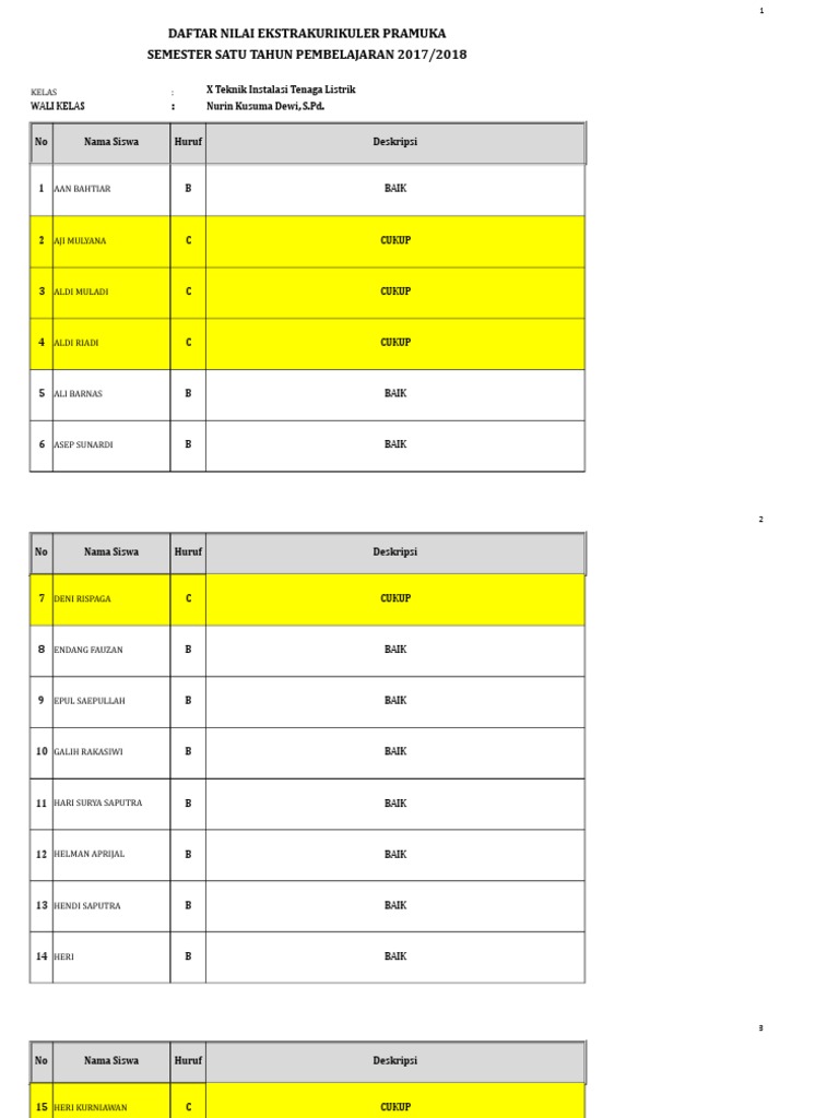 Daftar Nilai - Ekstrakurikuler Pramuka | PDF Daftar Nilai - Ekstrakurikuler Pramuka | PDF