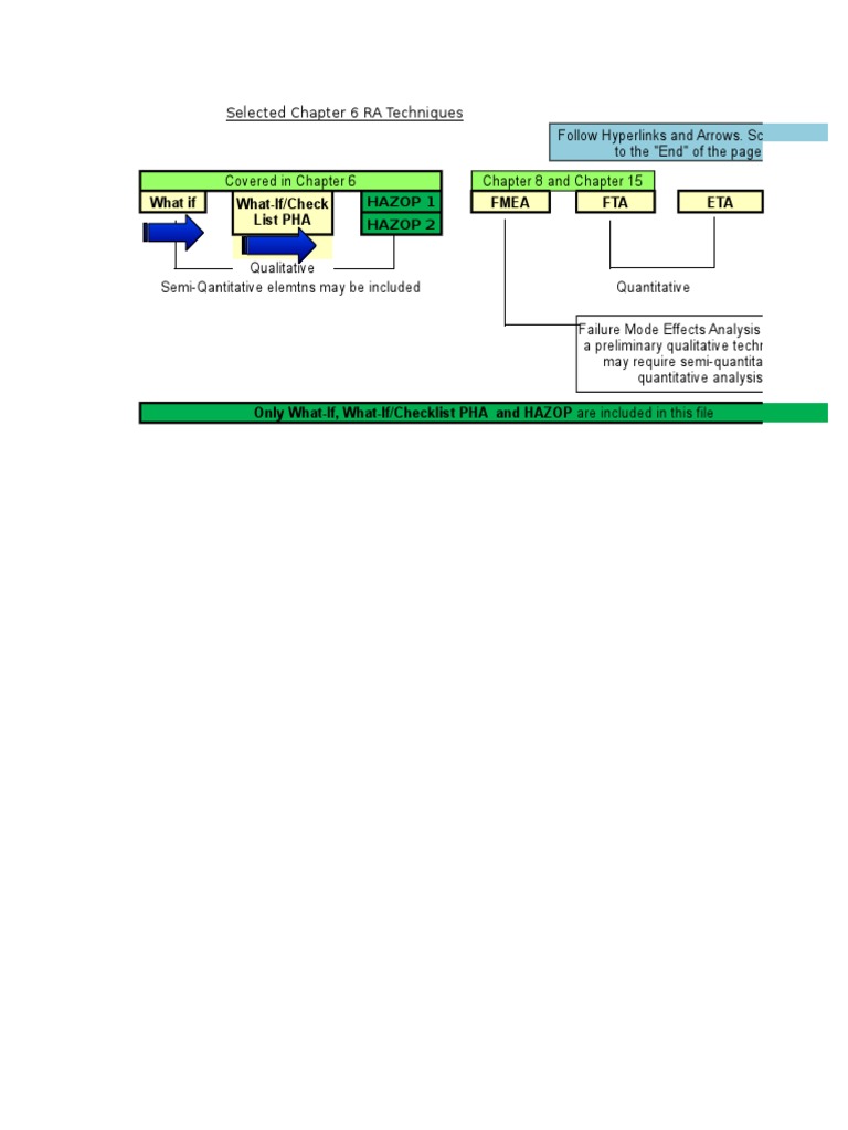 Support Worksheet Report Sample Excel | PDF | Leak | Pump