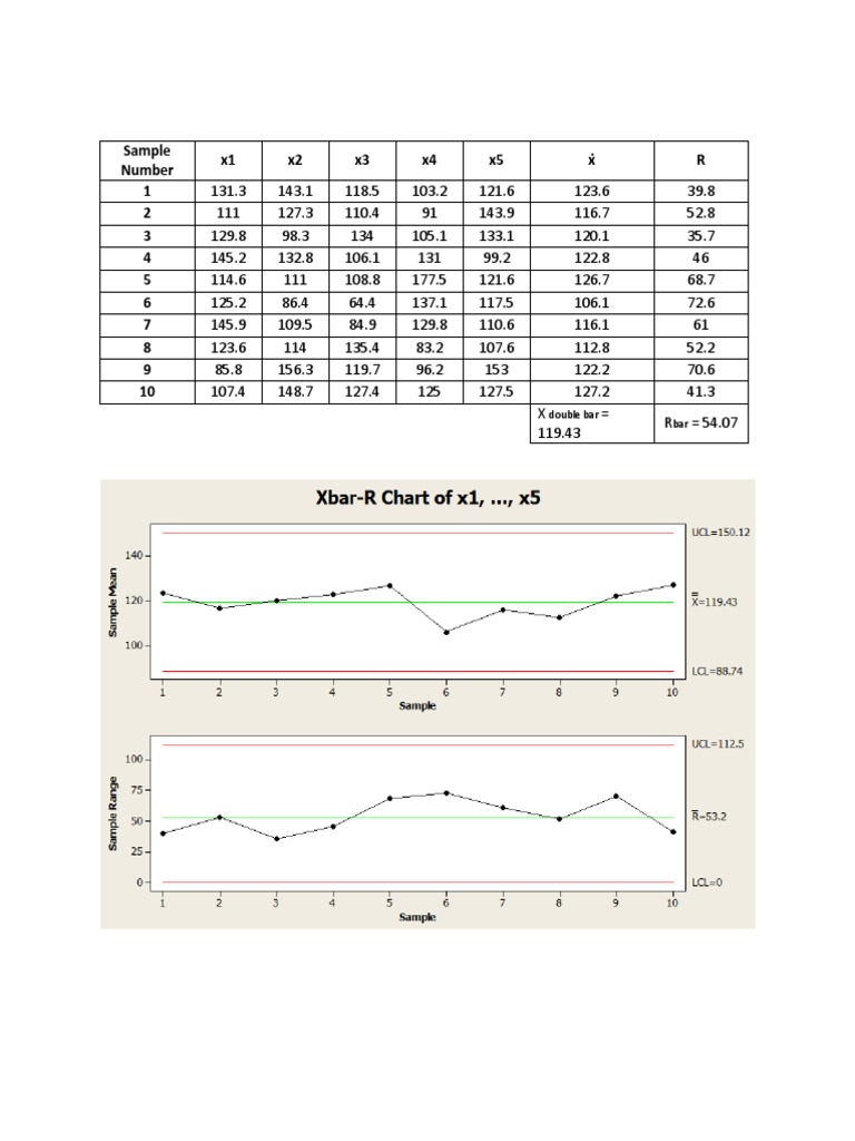 Sample Number | PDF