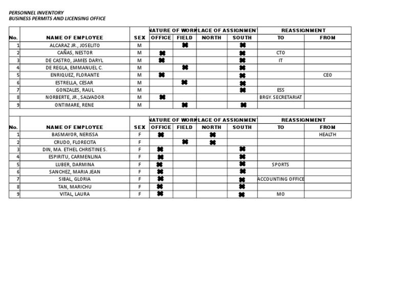 Personnel Inventory and Reassignment List | PDF
