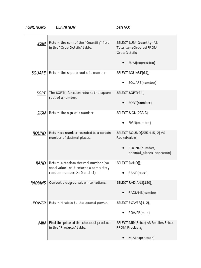 Functions Definition Syntax Pdf String Computer Science Summation 