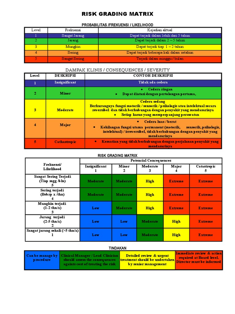 Form Risk Grading Matrix & Tabel Risiko | PDF