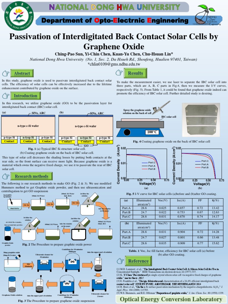 Passivation of Interdigitated Back Contact Solar Cells by Graphene ...