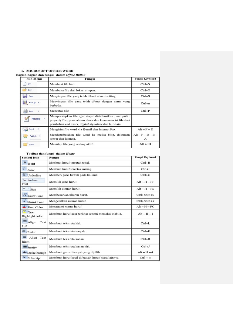Microsoft Office Word | PDF