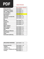 MSDS-Sika® Antisol®-101 Formerly MasterKure 101 | PDF | Occupational Safety And Health | Safety