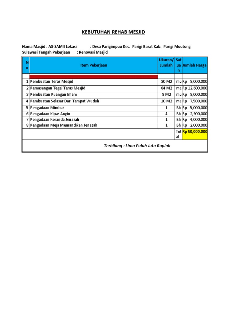 Lampiran RAB Mesjid | PDF