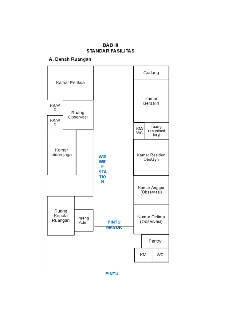 Definisi dan Denah Ruang Ponek | PDF