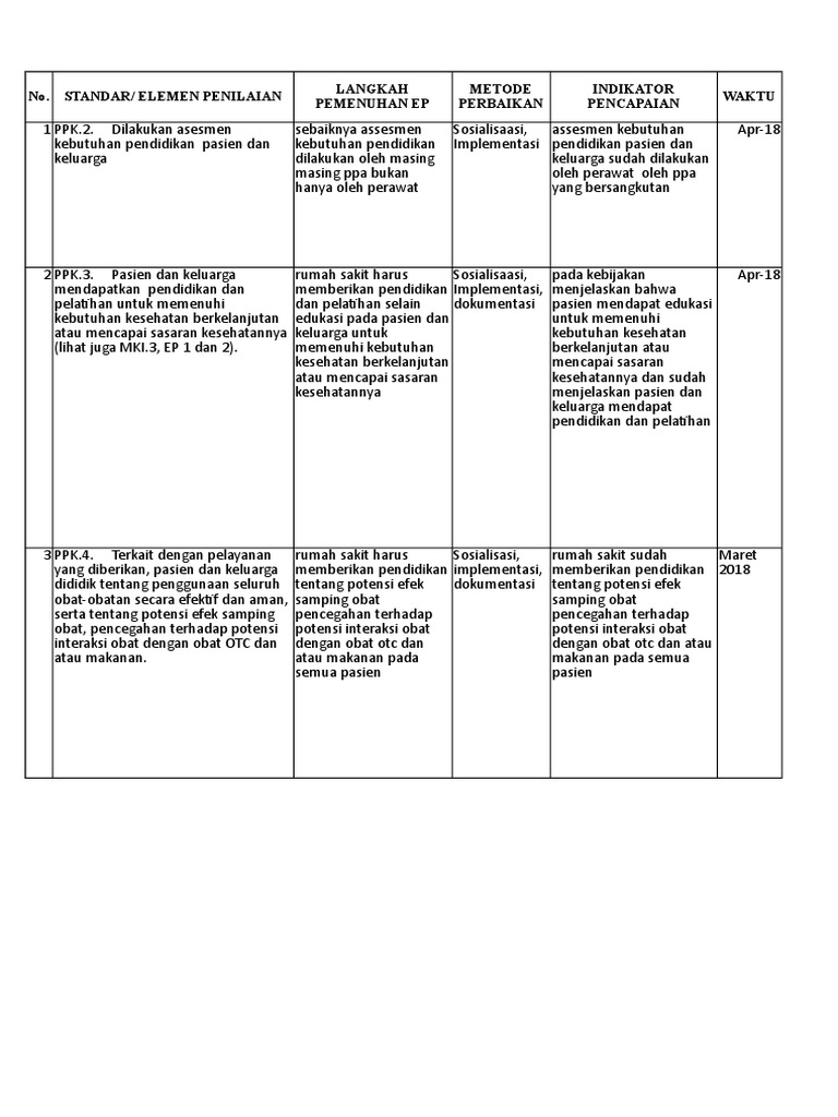 Copy of Copy of Pps Akreditasi 2018 Self Assesmen | PDF
