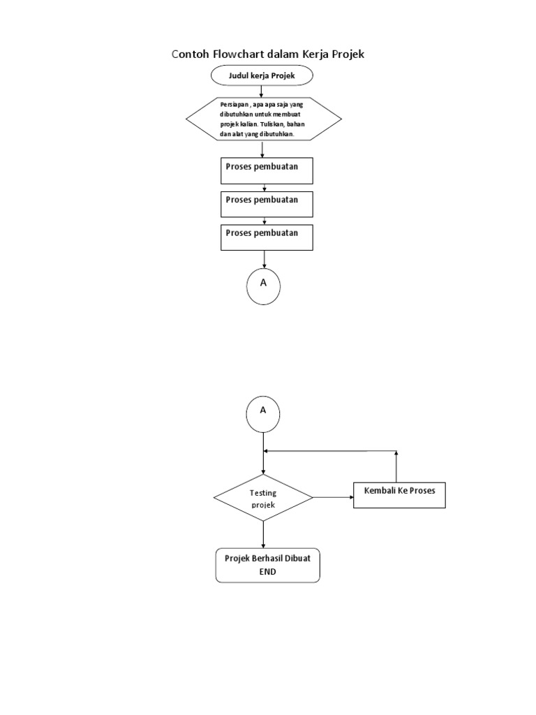 Contoh Flowchart Kerja Proyek | PDF
