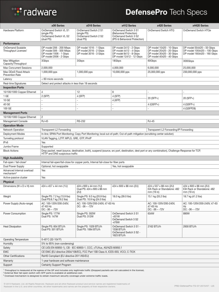 Defensepro Tech Specs: X06 Series X016 Series X412 Series X420 Series ...