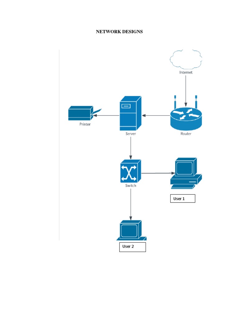 Network Designs | PDF